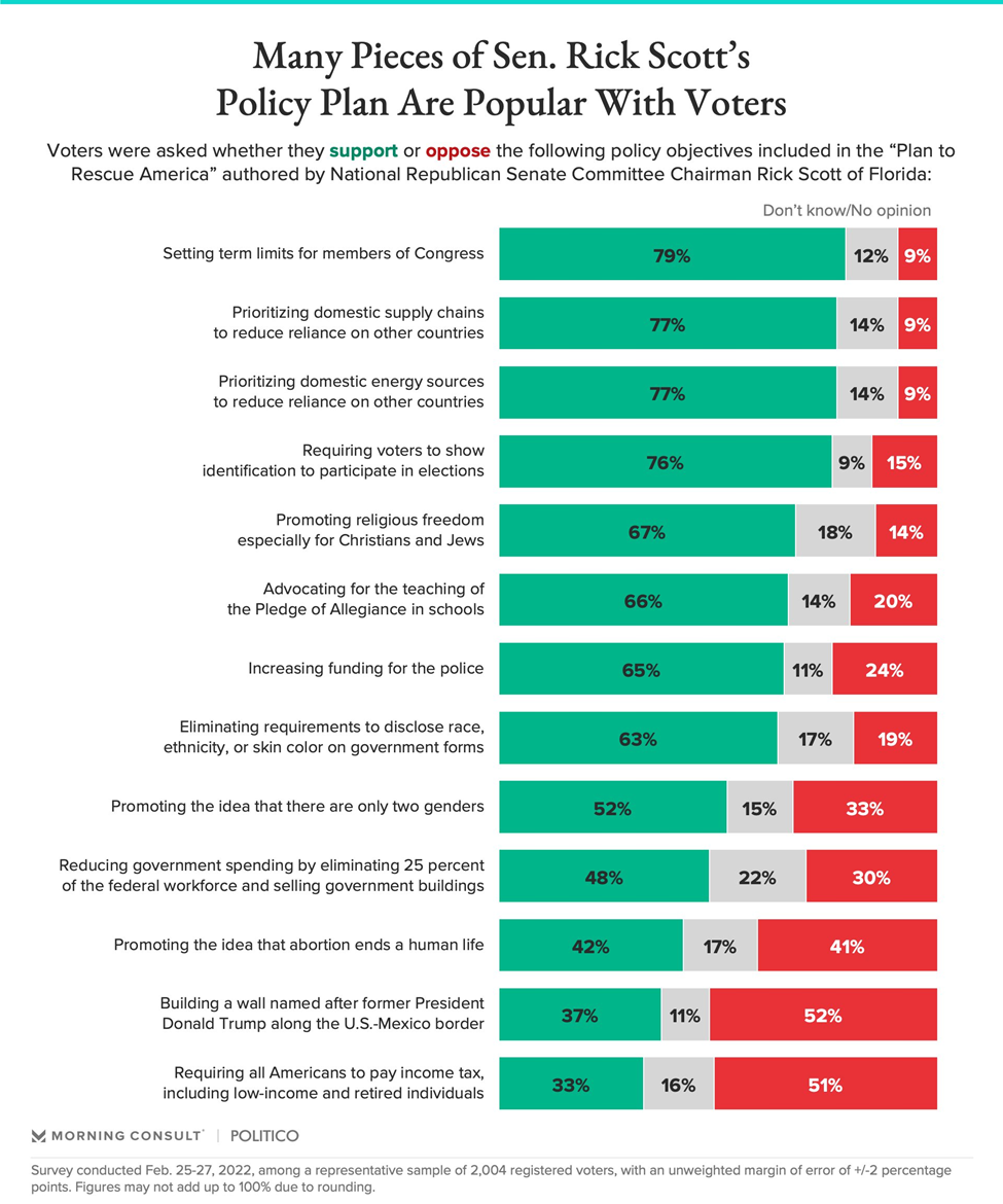 Senator Rick Scott Releases His Rescue America Plan